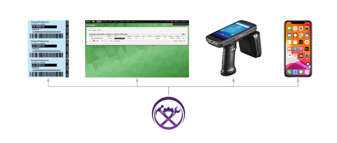 OpenTag - Free RFID Metrc Tag Scanner | Mobile & Web App